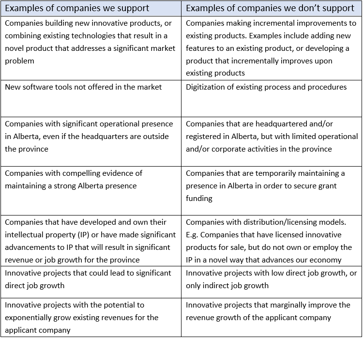 Entrepreneurial Investments and More - Alberta Innovates