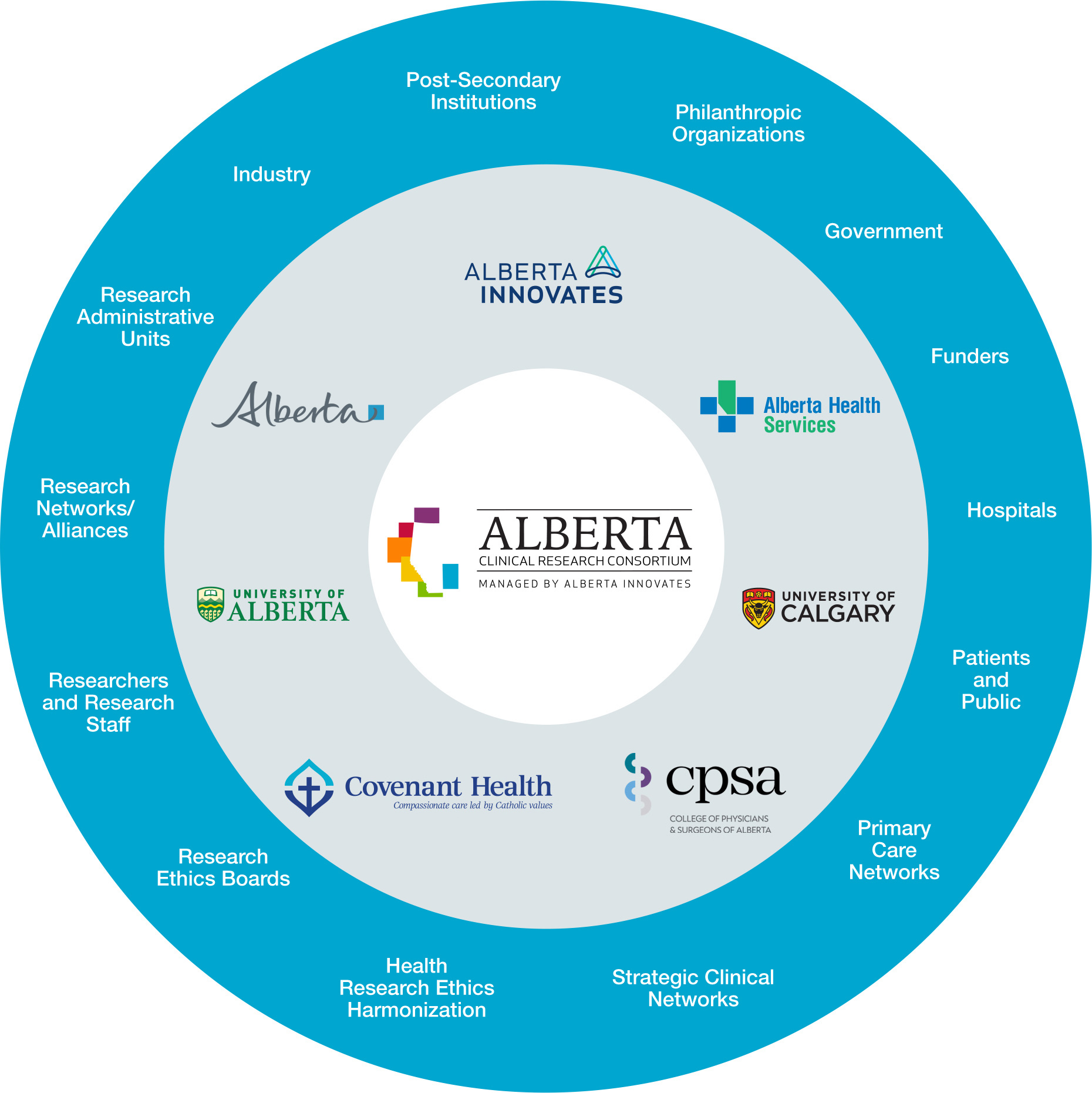 ACRC Collaborations and Working Groups - Alberta Innovates