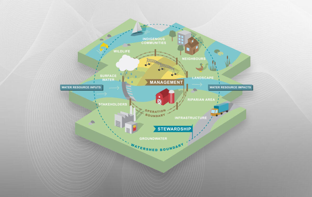 A Business Case Blueprint and Framework for Providing Value to the Agri ...