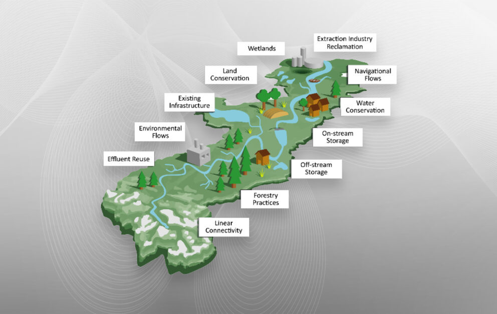 Funded Projects - Alberta Innovates