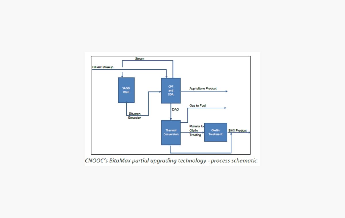 Bitumen Partial Upgrading Program - Alberta Innovates