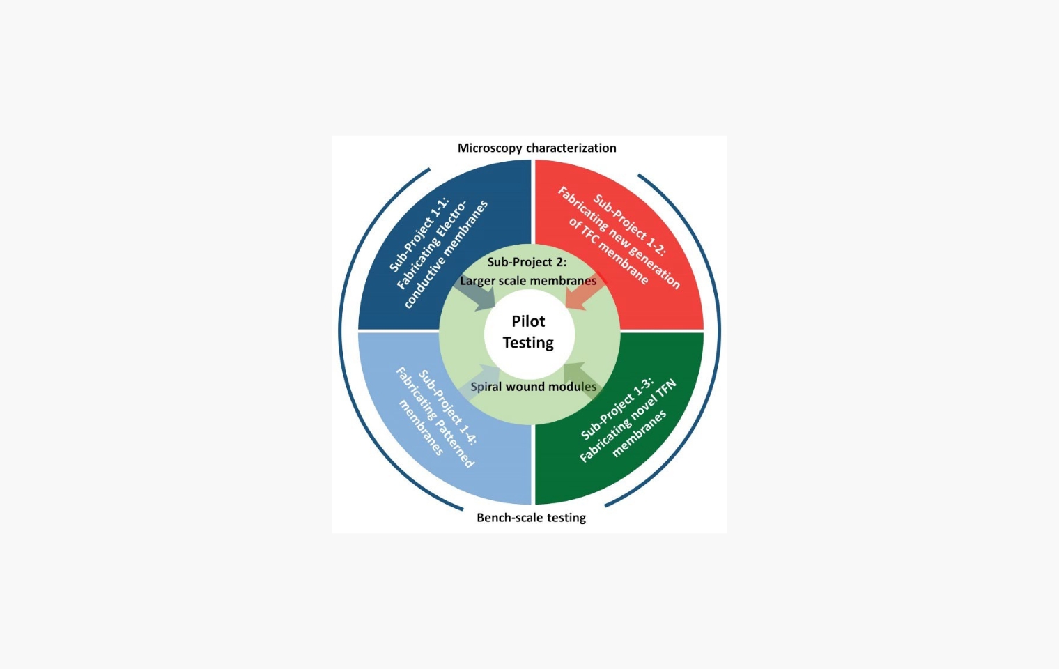 Manufacturing gravity-driven membrane elements for high-quality water ...