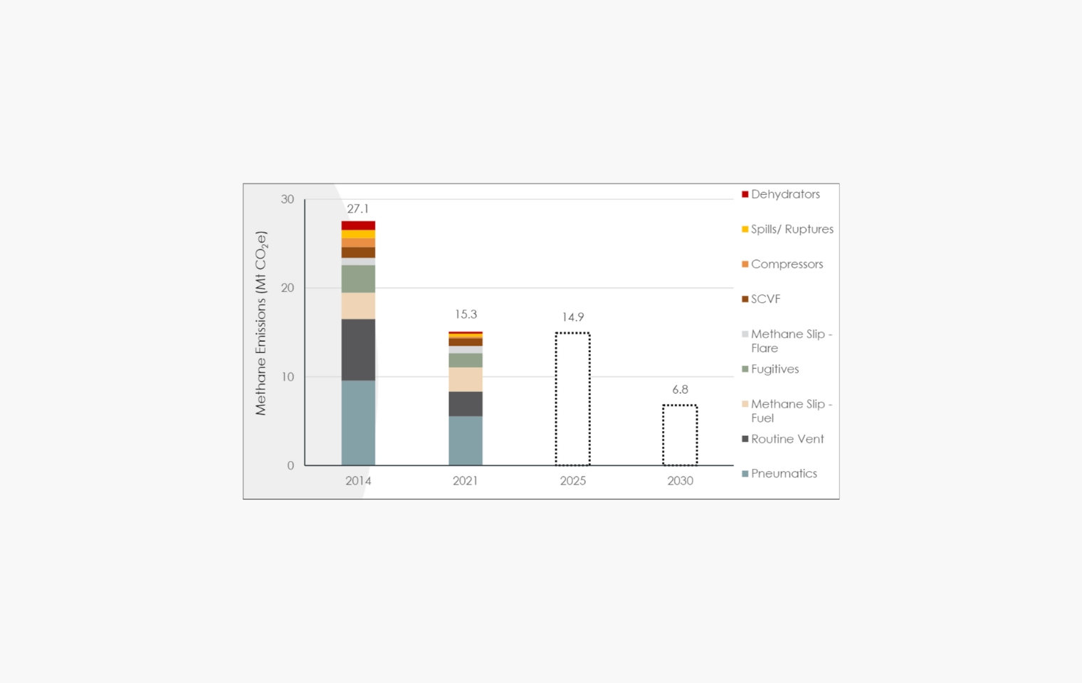 Methane Emissions Reduction Report: The Road to 45 (Part II) - Alberta ...