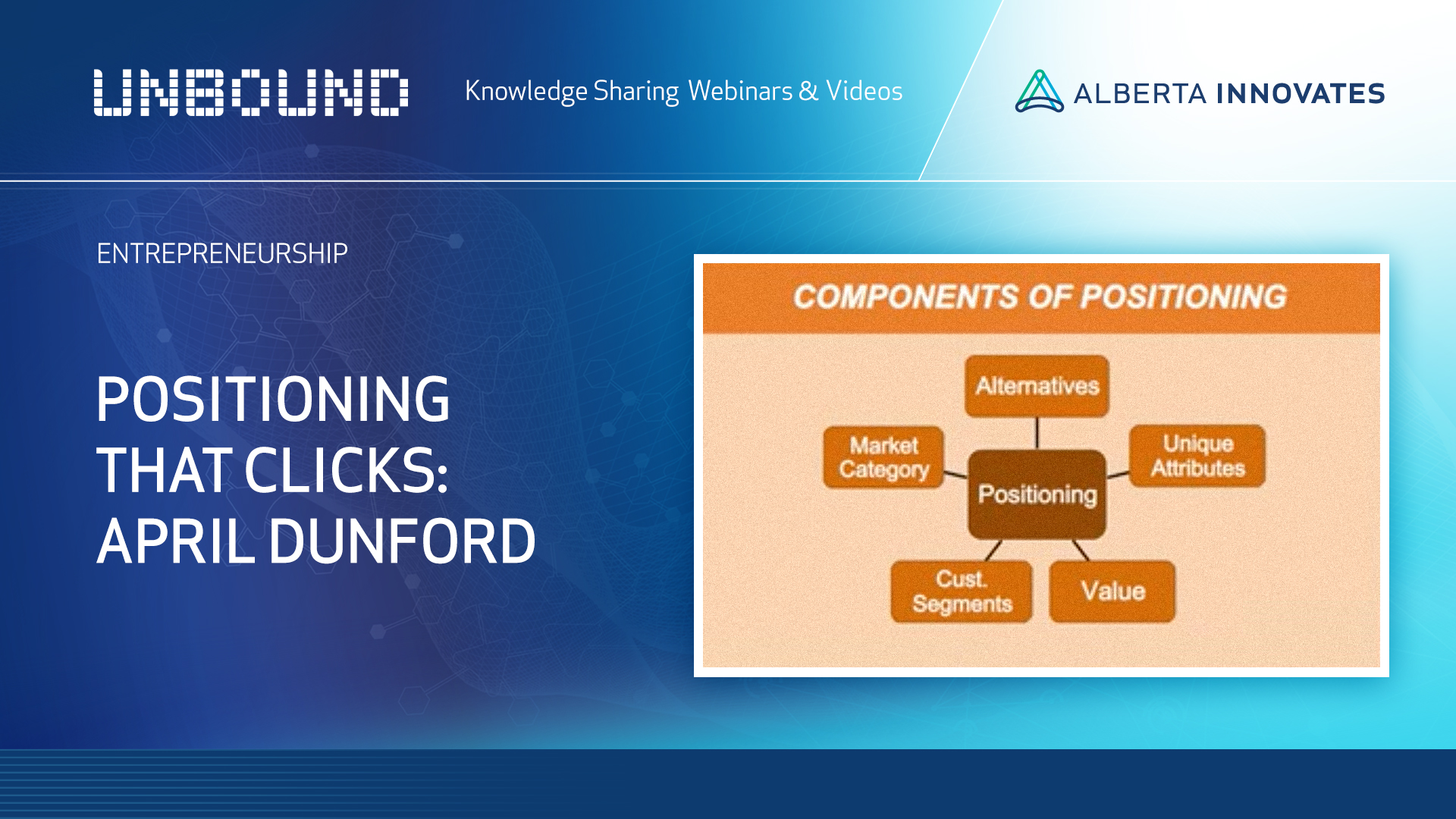 Positioning that Clicks with April Dunford - Alberta Innovates