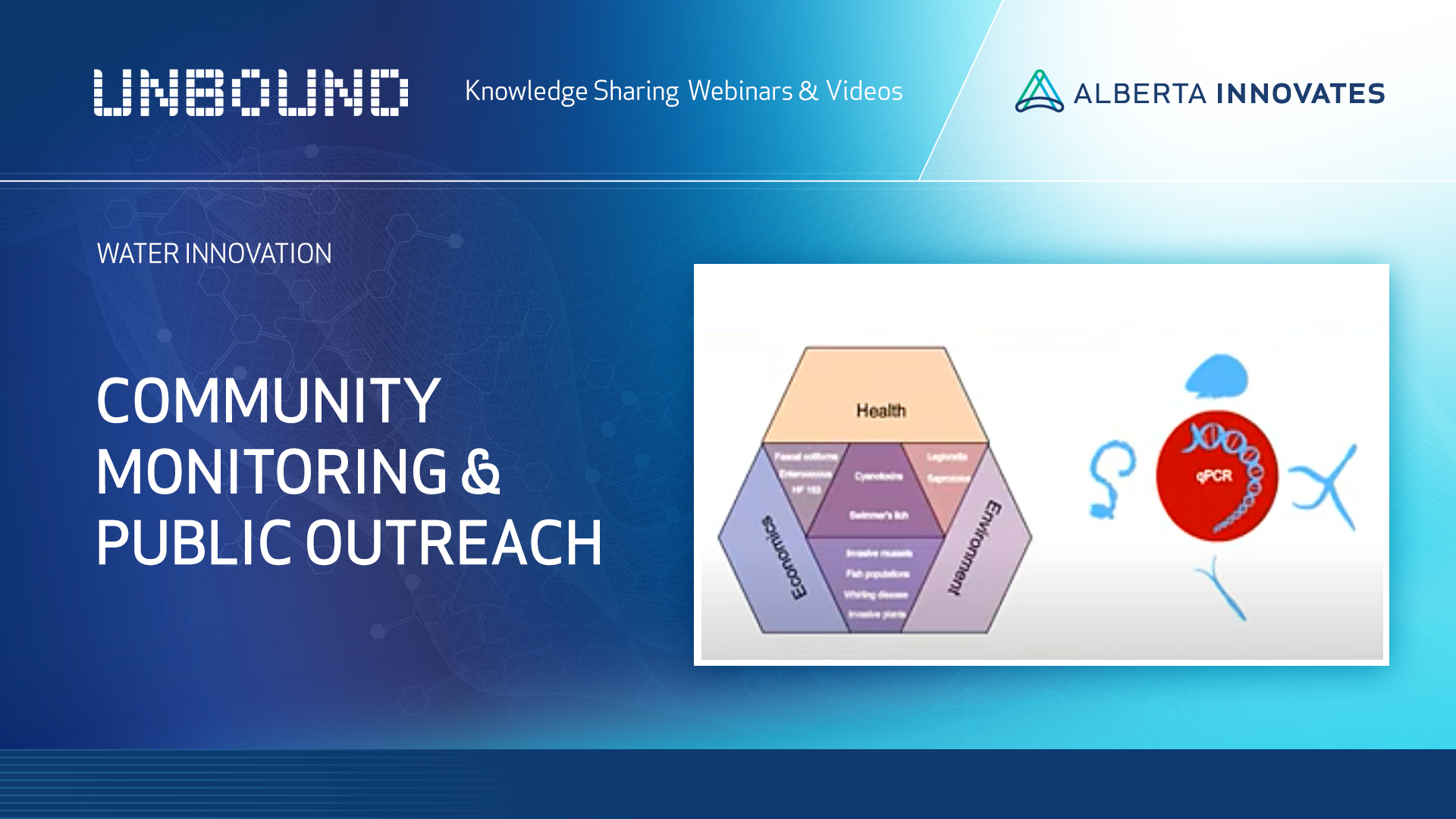 Water Innovation Connect Series: Community Monitoring & Public Outreach ...