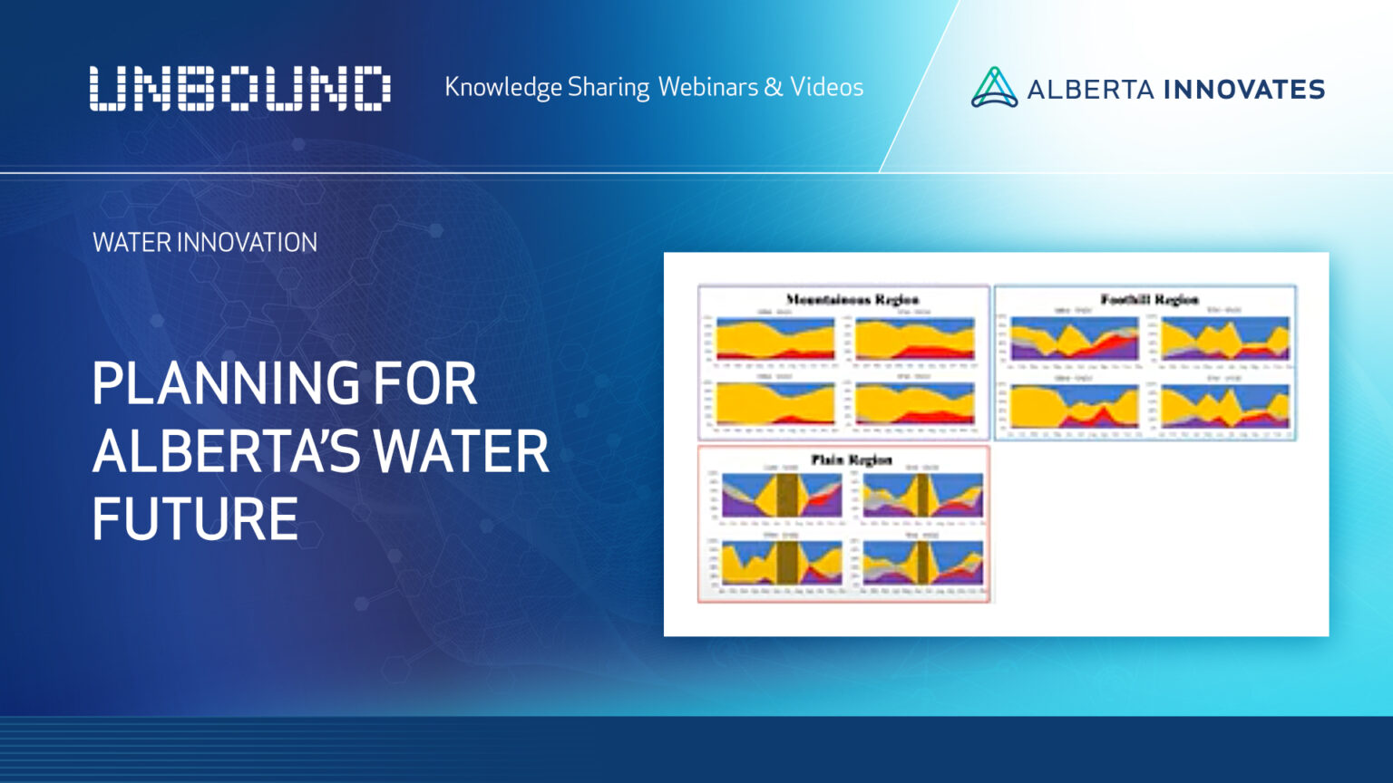Water Innovation Connect Series: Municipal Water Management in a ...