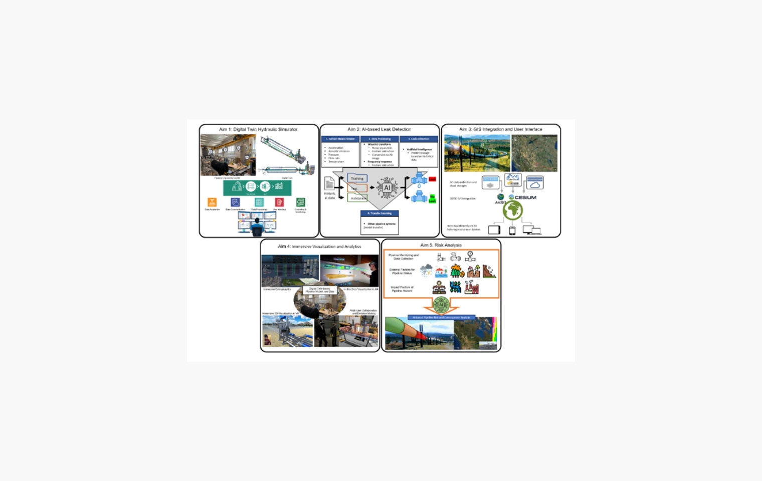 Safe Hydrogen Agile Pipeline Engineering (SHAPE): Digital ...
