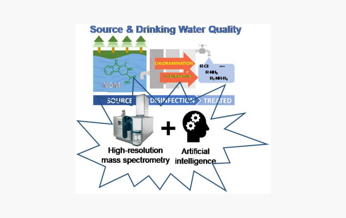 Artificial Intelligence-Assisted Routine Water Monitoring and ...