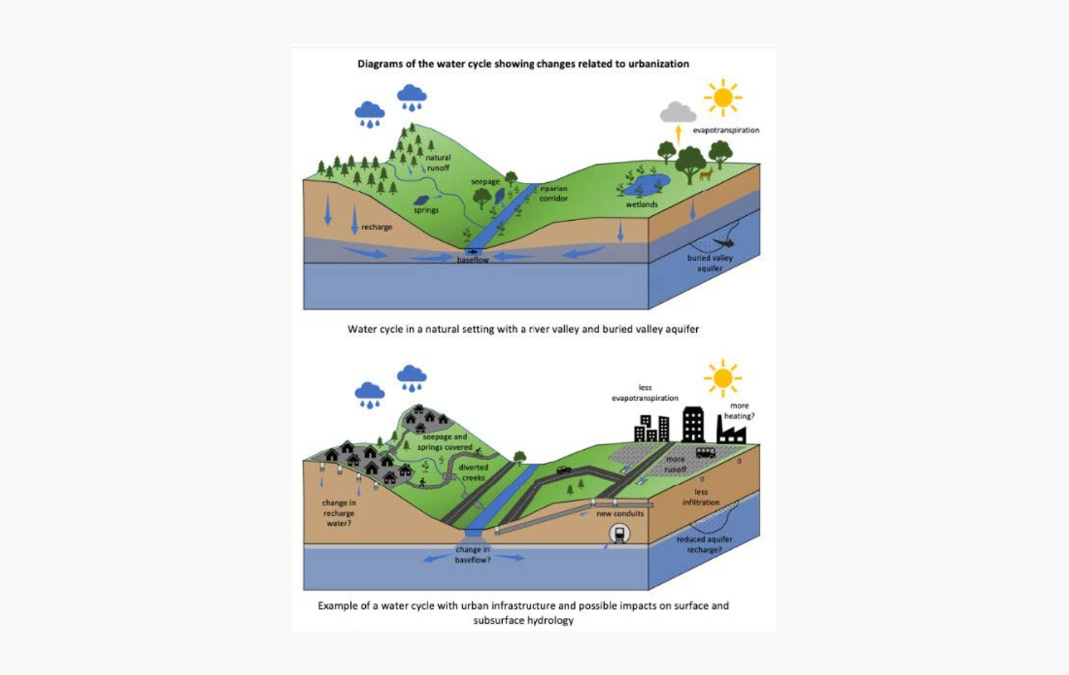 Building Water Security and Climate Resilience into the City of ...