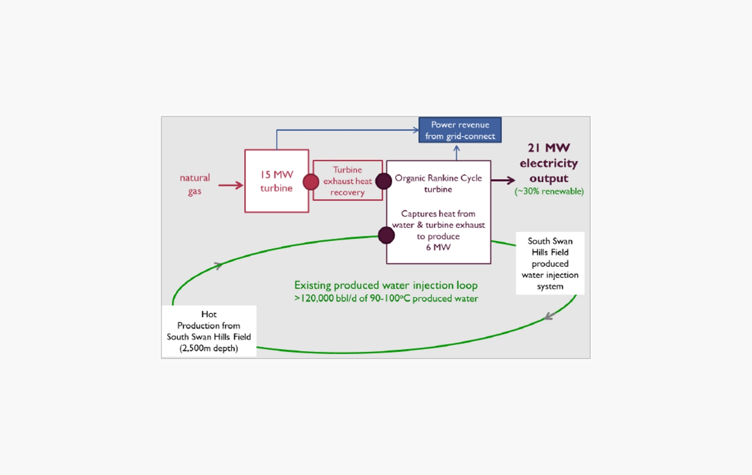 Geothermal Co-Production from an Active Legacy Oil Field in Swan Hills ...