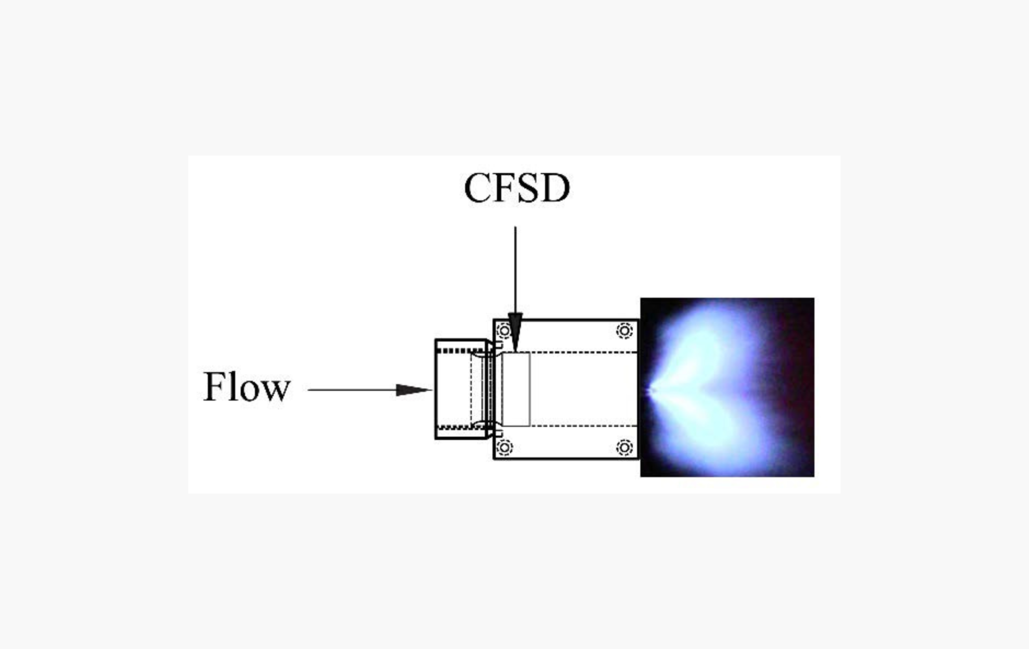 Design and Development of Novel Hydrogen Powered Gas Burner ...
