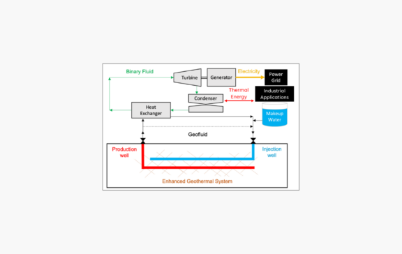 Design and Optimization of Enhanced Geothermal Systems in Alberta ...