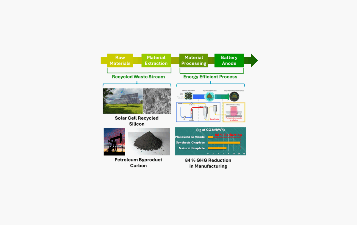 Bitumen Advanced Materials (BAM) - Alberta Innovates