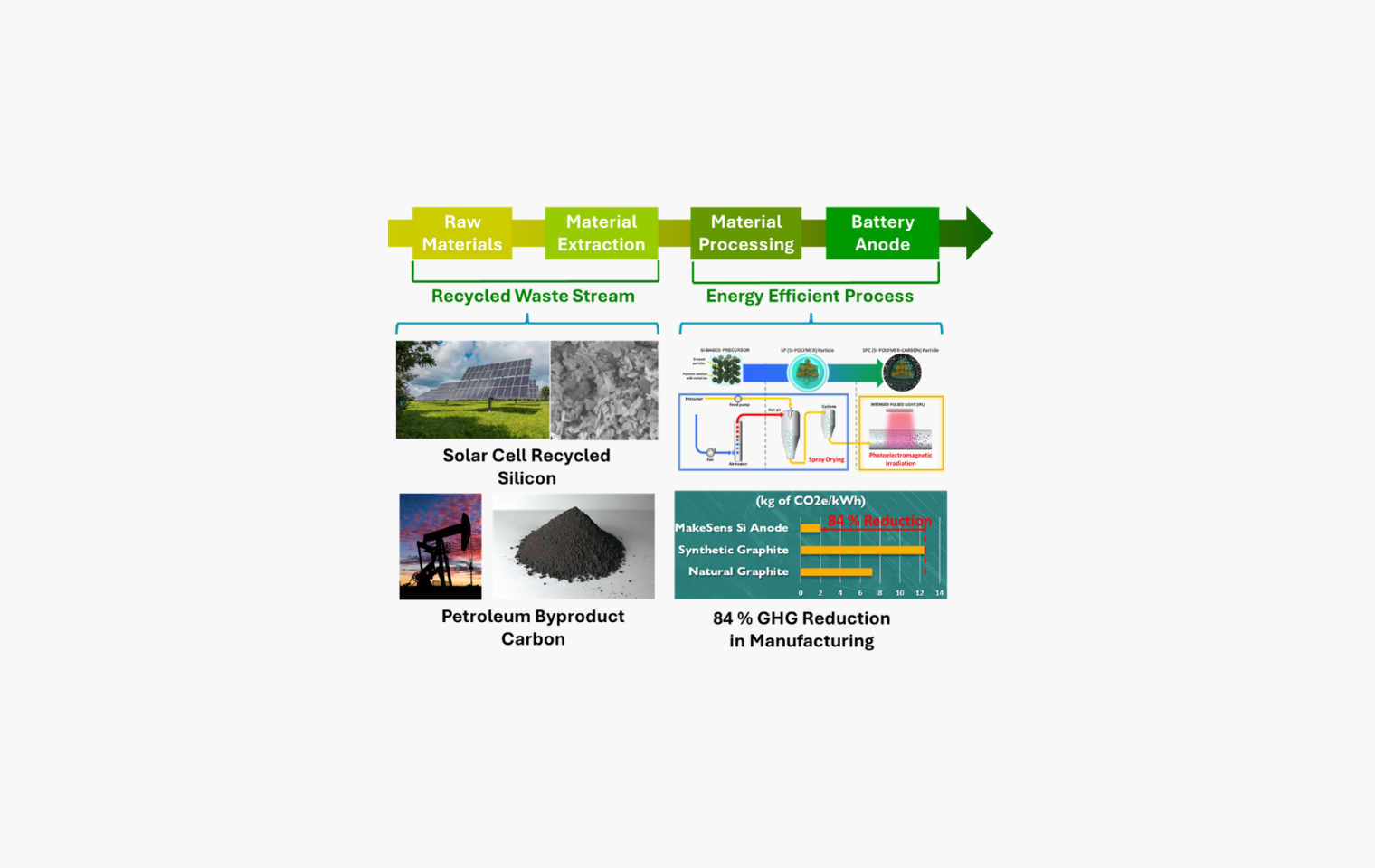 Bitumen Advanced Materials (BAM) - Alberta Innovates