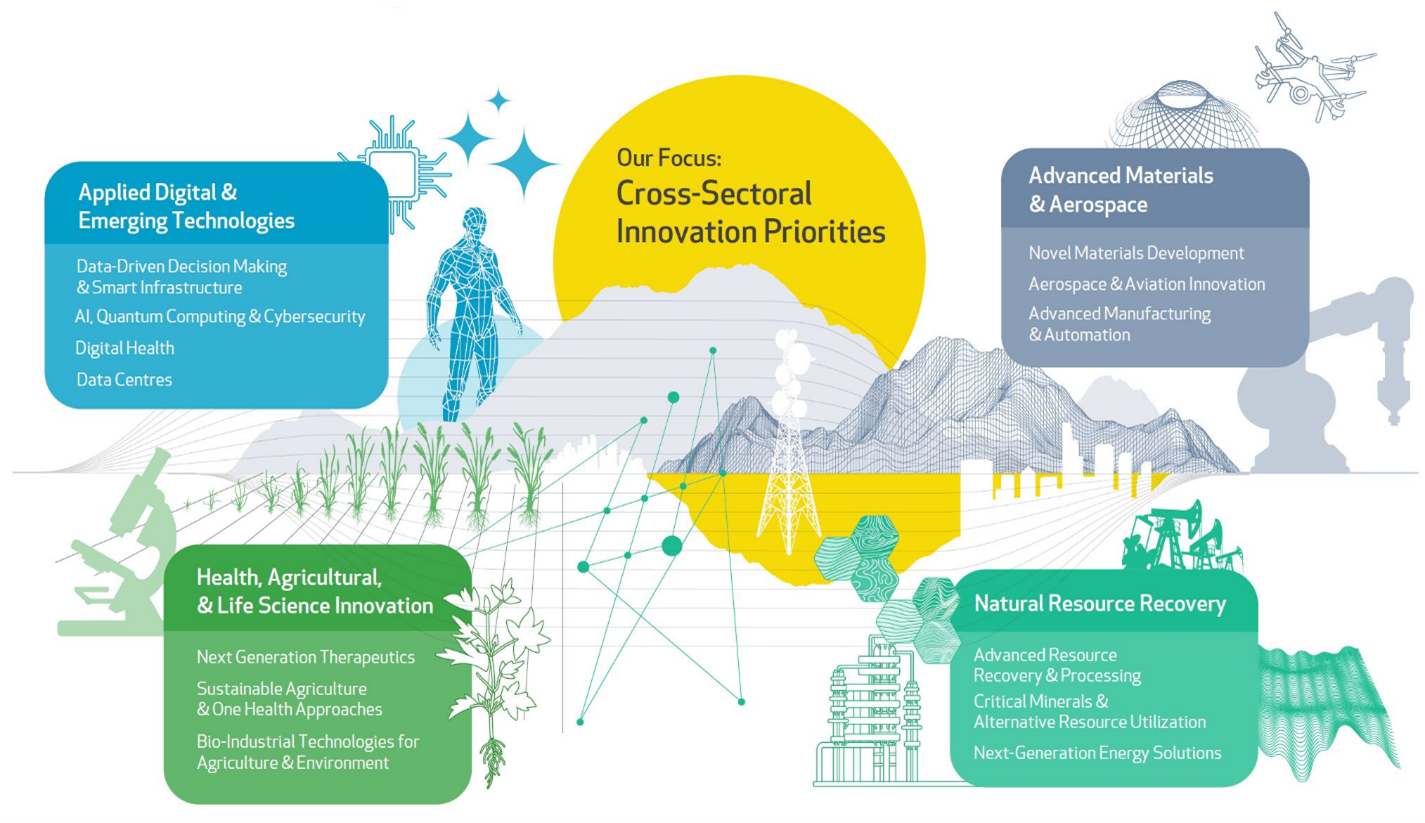 Strategic Vision - Alberta Innovates