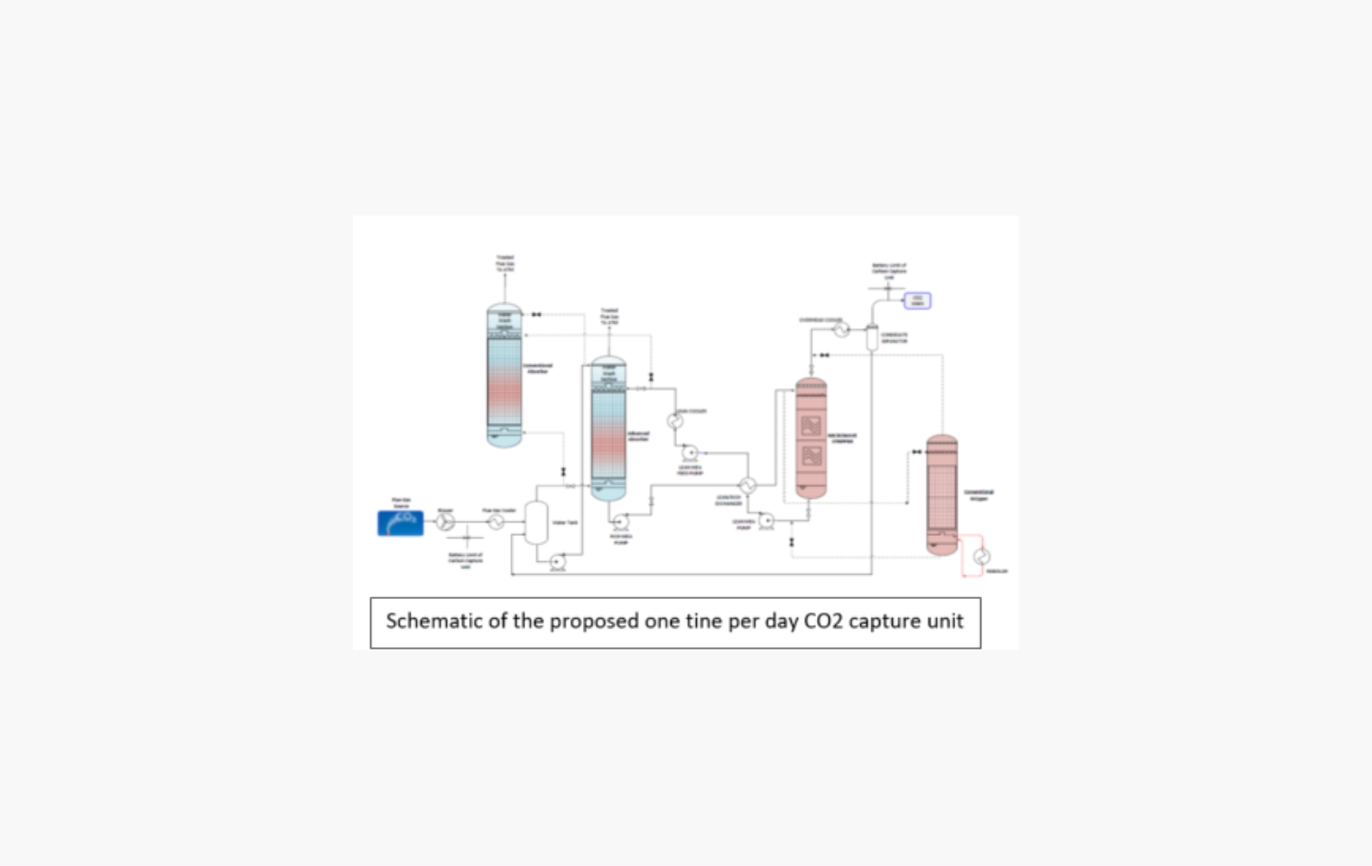 Carbon Capture, Utilization and Storage (CCUS) and Hydrogen Program ...